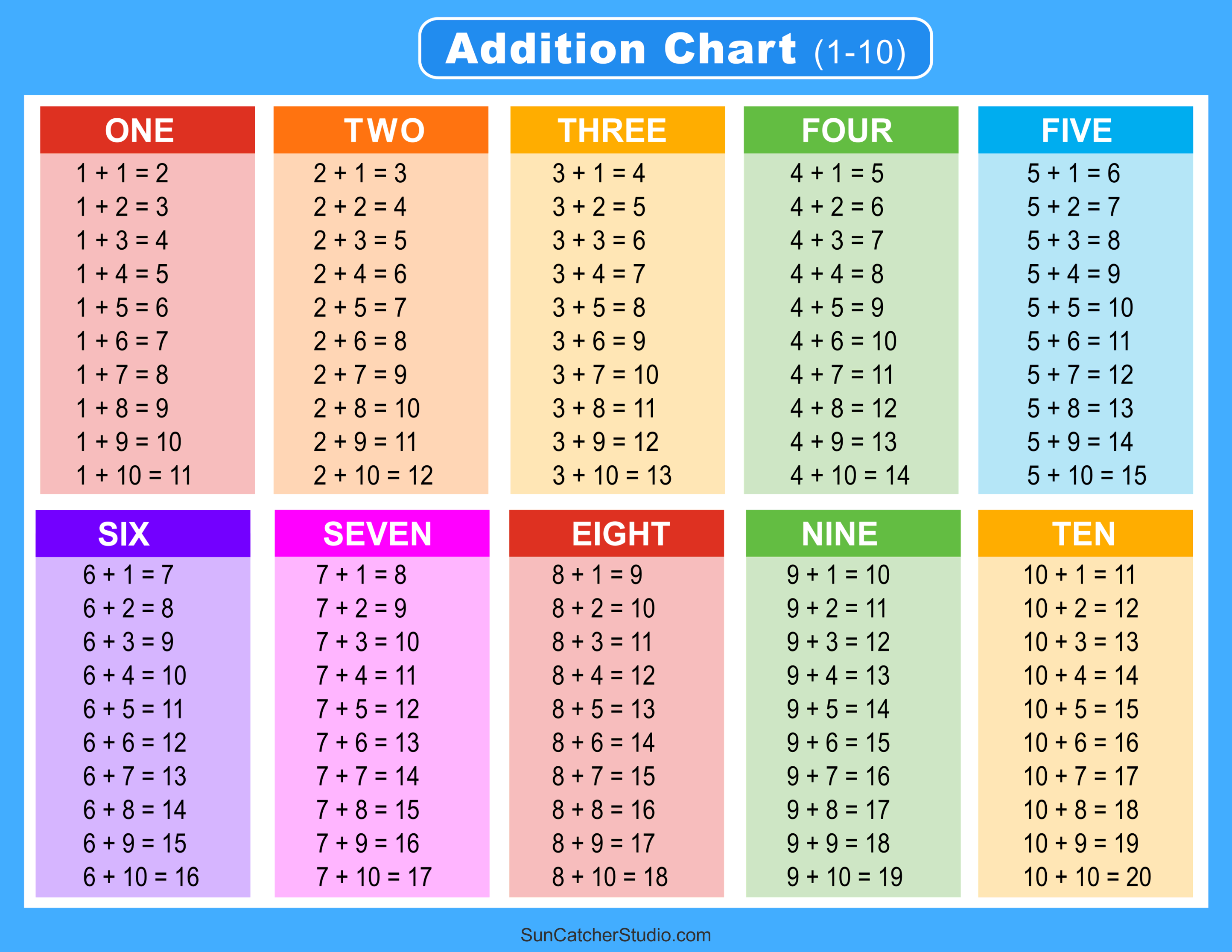 Addition Charts Tables Worksheets Free Printable PDF Files DIY 