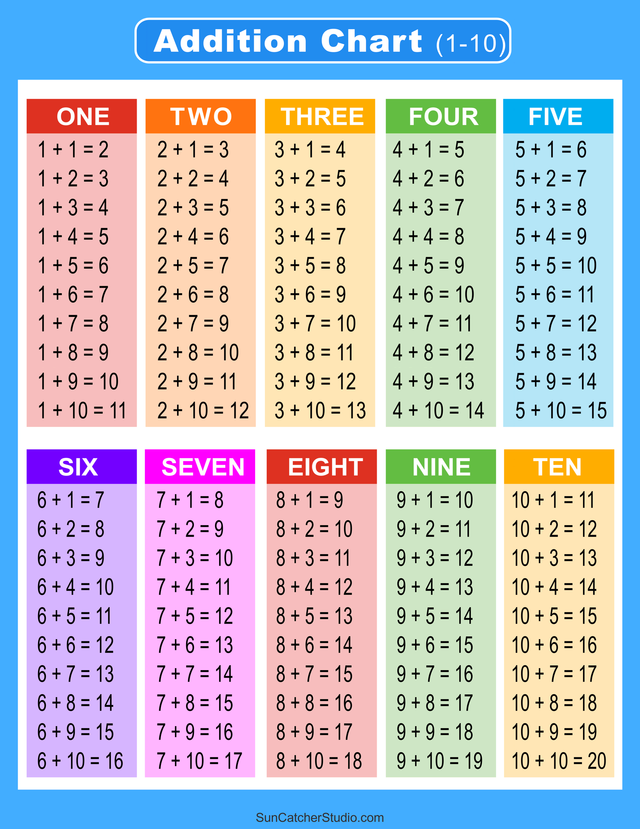 Free Printable Addition Chart To 100