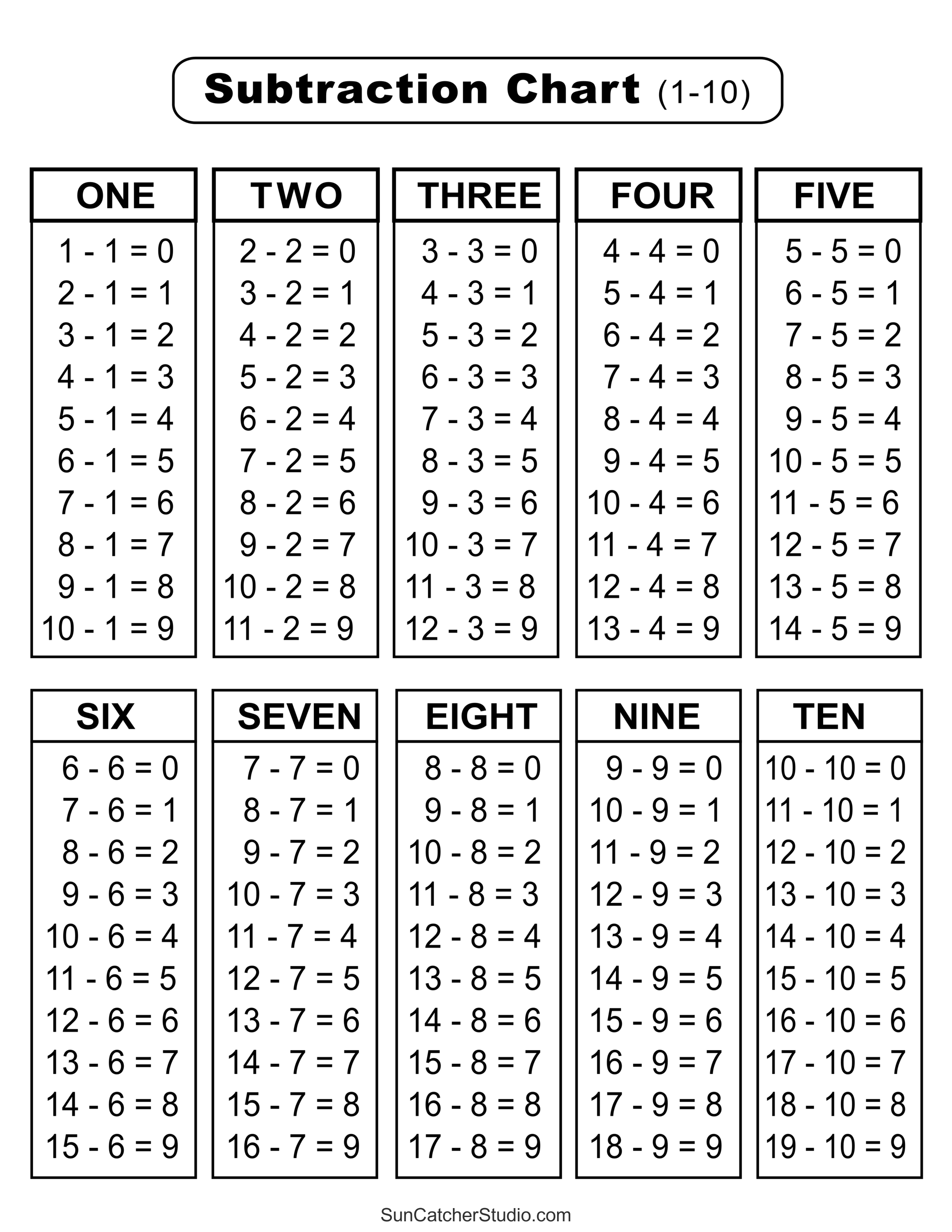 Adding And Subtracting Chart Adding And Subtracting Chart