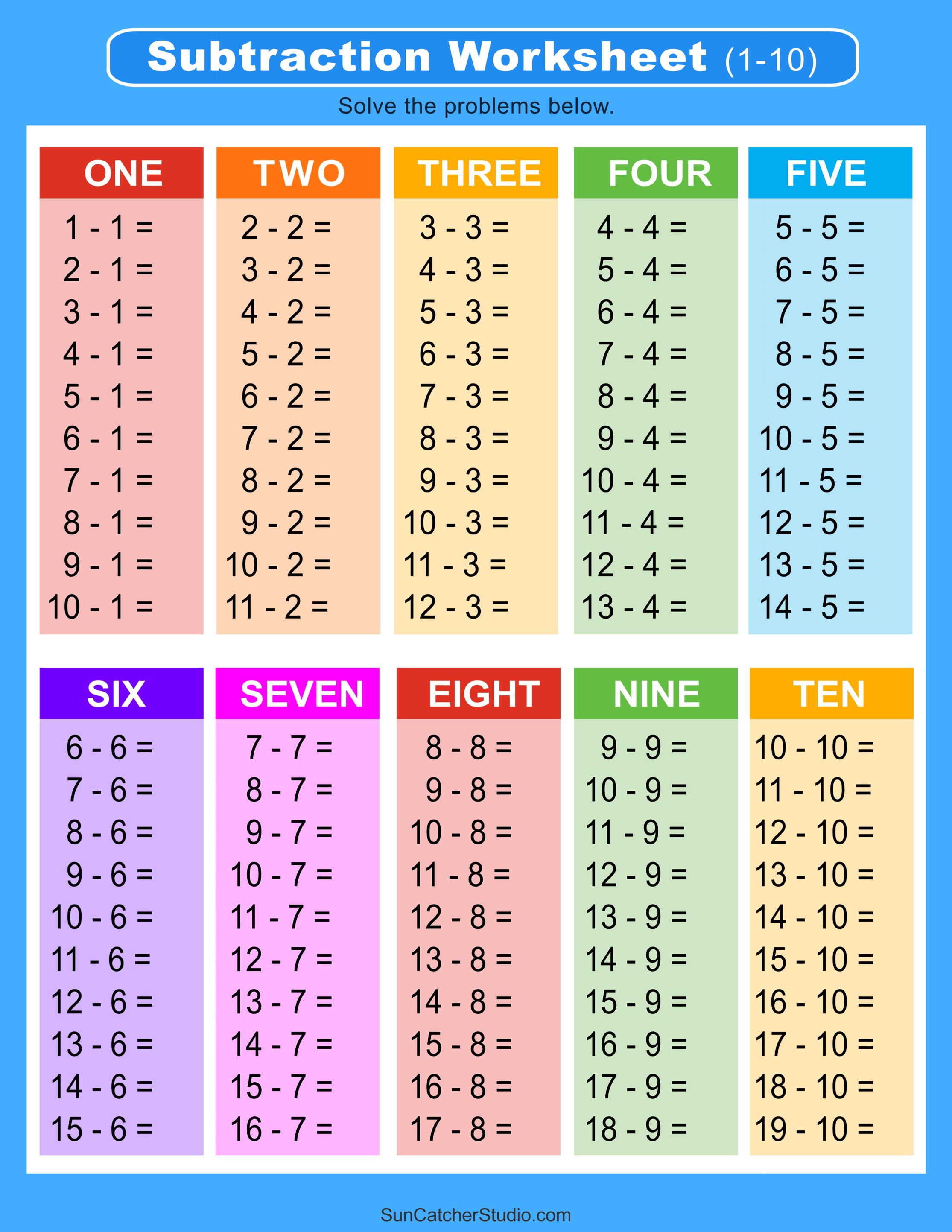 Subtraction Tables Worksheets Charts Math Drills PDF DIY Subtraction Tables Worksheets Charts Math Drills PDF DIY