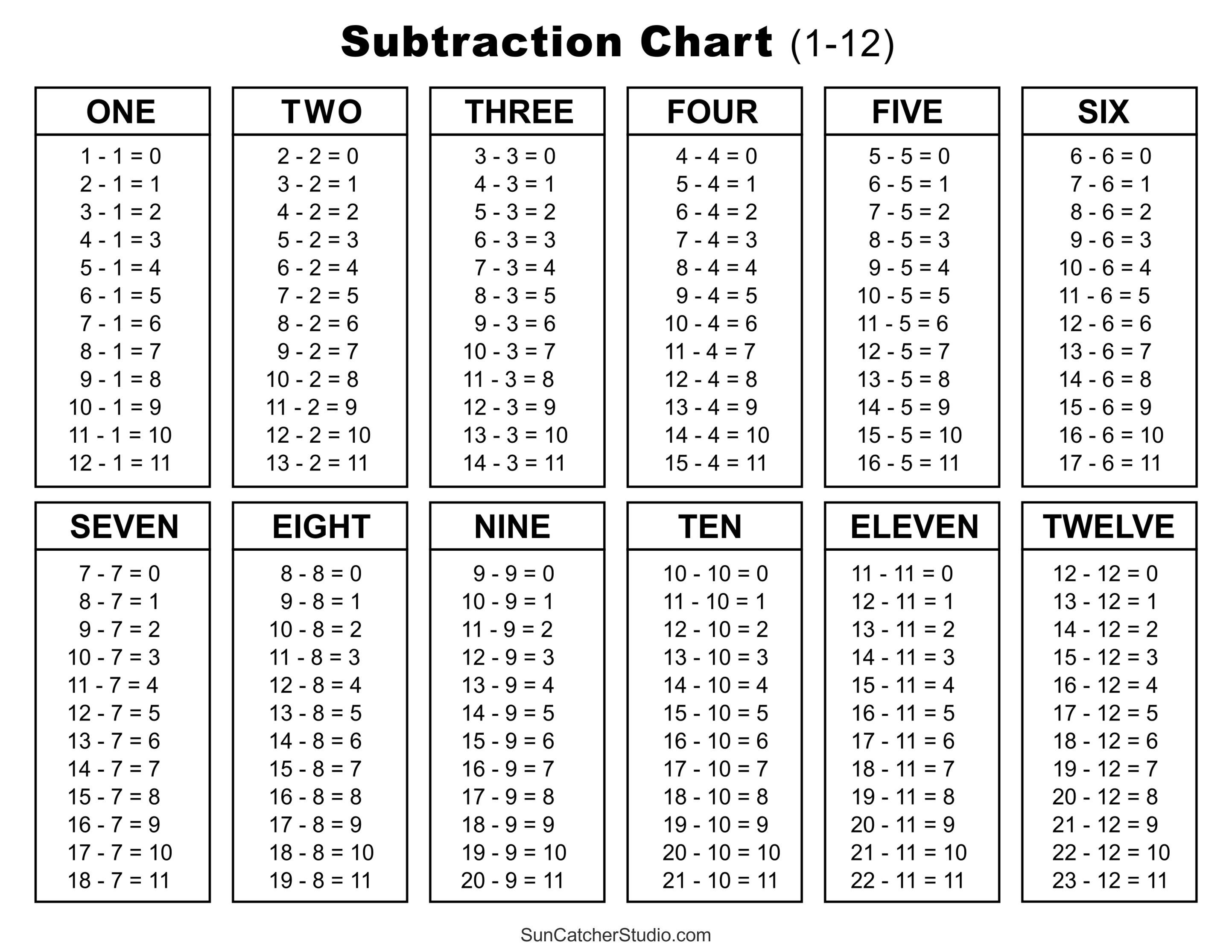 Subtraction Tables Printable Printable Word Searches 58 OFF Subtraction Tables Printable Printable Word Searches 58 OFF