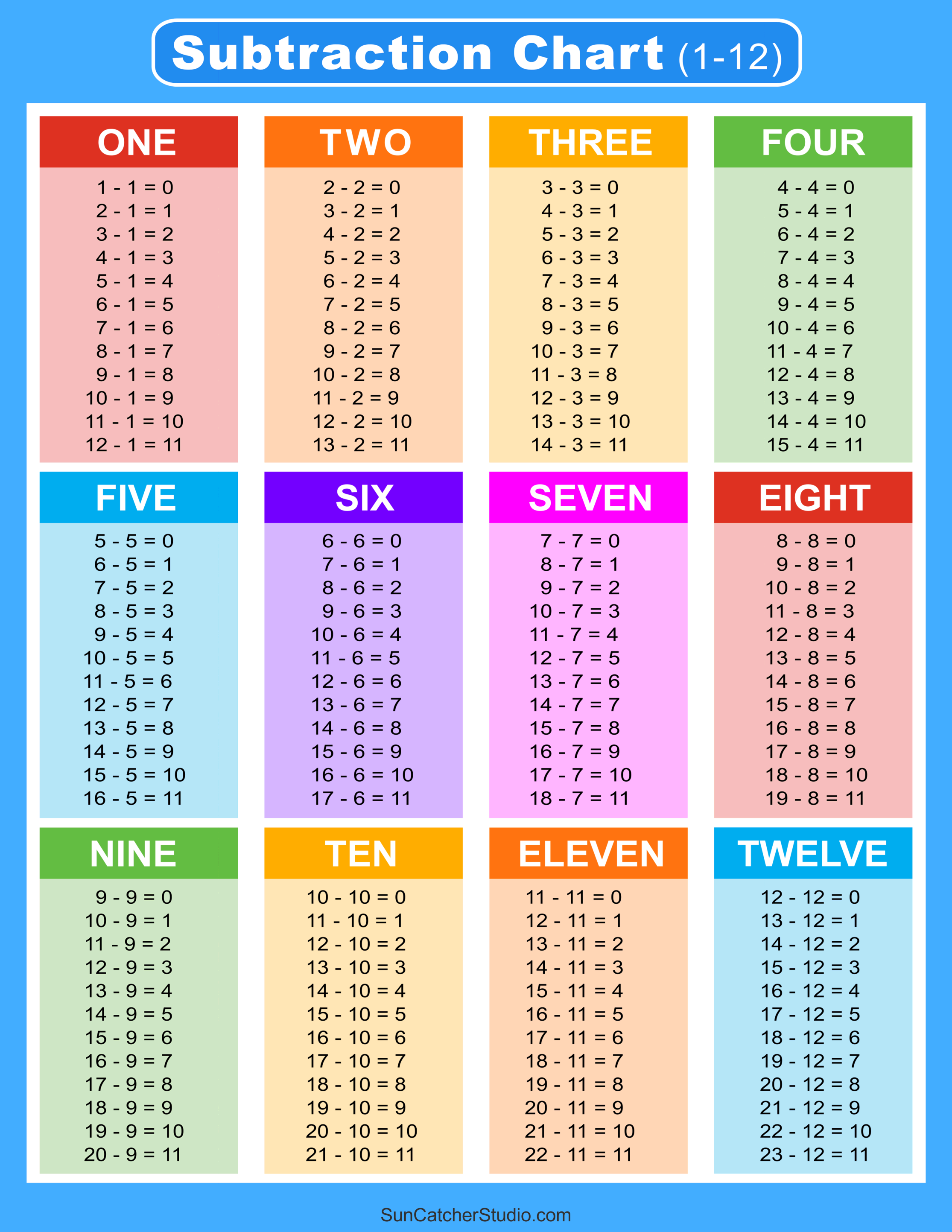 Subtraction Tables Chart Math Subtraction Math Charts Vrogue co